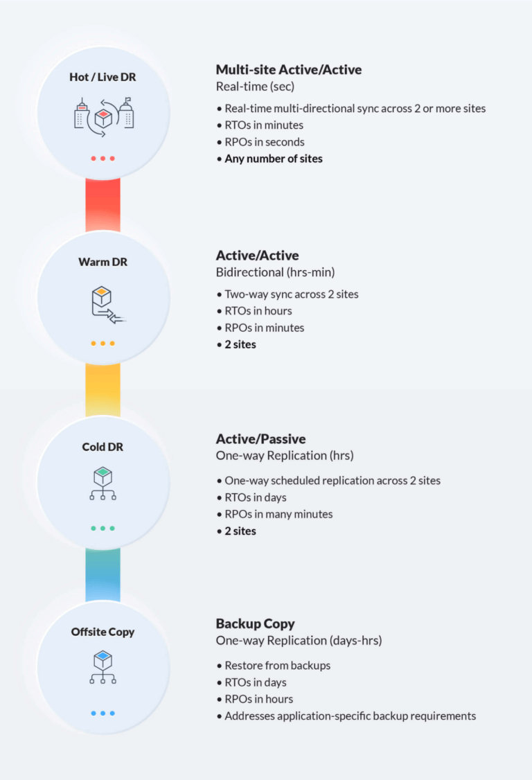 AWS Snowball vs. Snowcone: Use Cases & an Alternative | Resilio Blog AWS Snowball vs. Snowcone: Use Cases & an Alternative | Resilio Blog